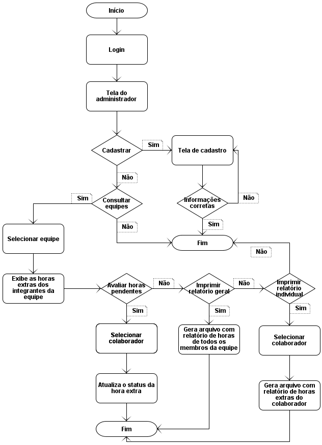 GitHub - pabloo-cunha/projeto-fatec-2023: Repositorio 2º semestre Banco de dados.