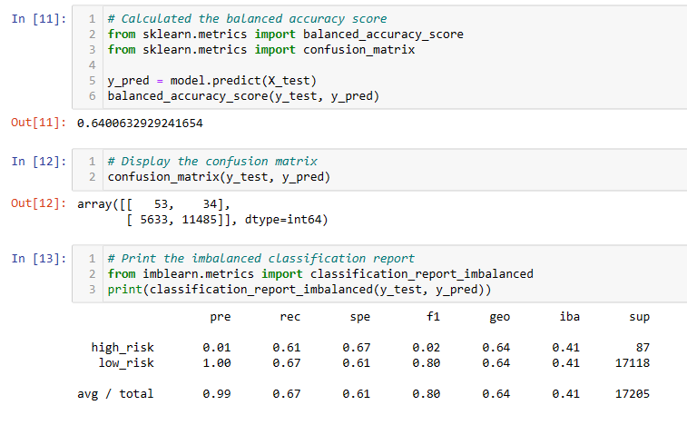 GitHub - SalilValia/Credit_Risk_Analysis: Module 18