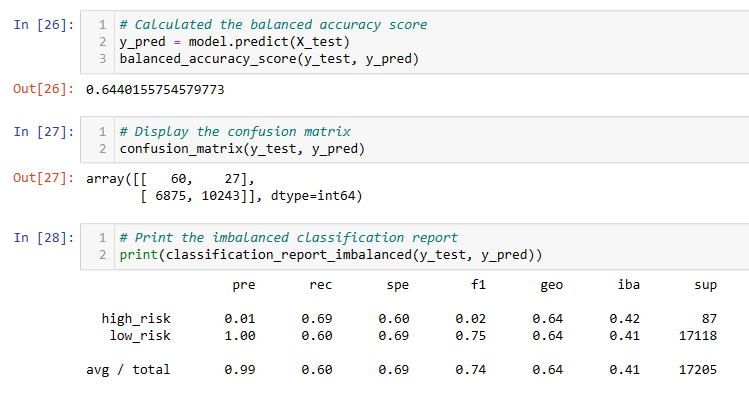 GitHub - SalilValia/Credit_Risk_Analysis: Module 18