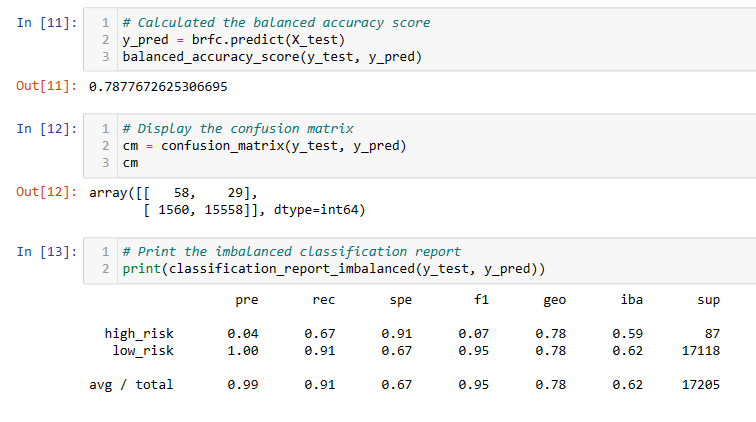 GitHub - SalilValia/Credit_Risk_Analysis: Module 18