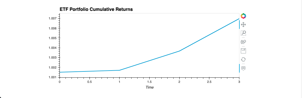 GitHub - AlexanderValenzuela/ETF-ANALYZER