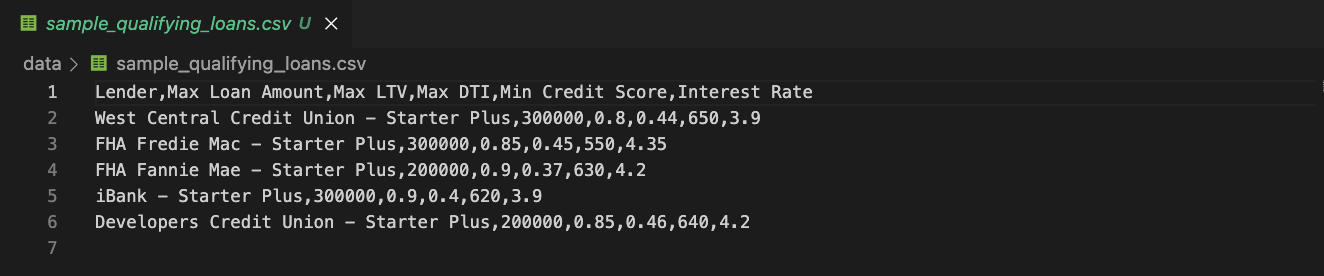 GitHub - AlexanderValenzuela/Loan_Qualifier_App: Loan qualification tool that provides a ...