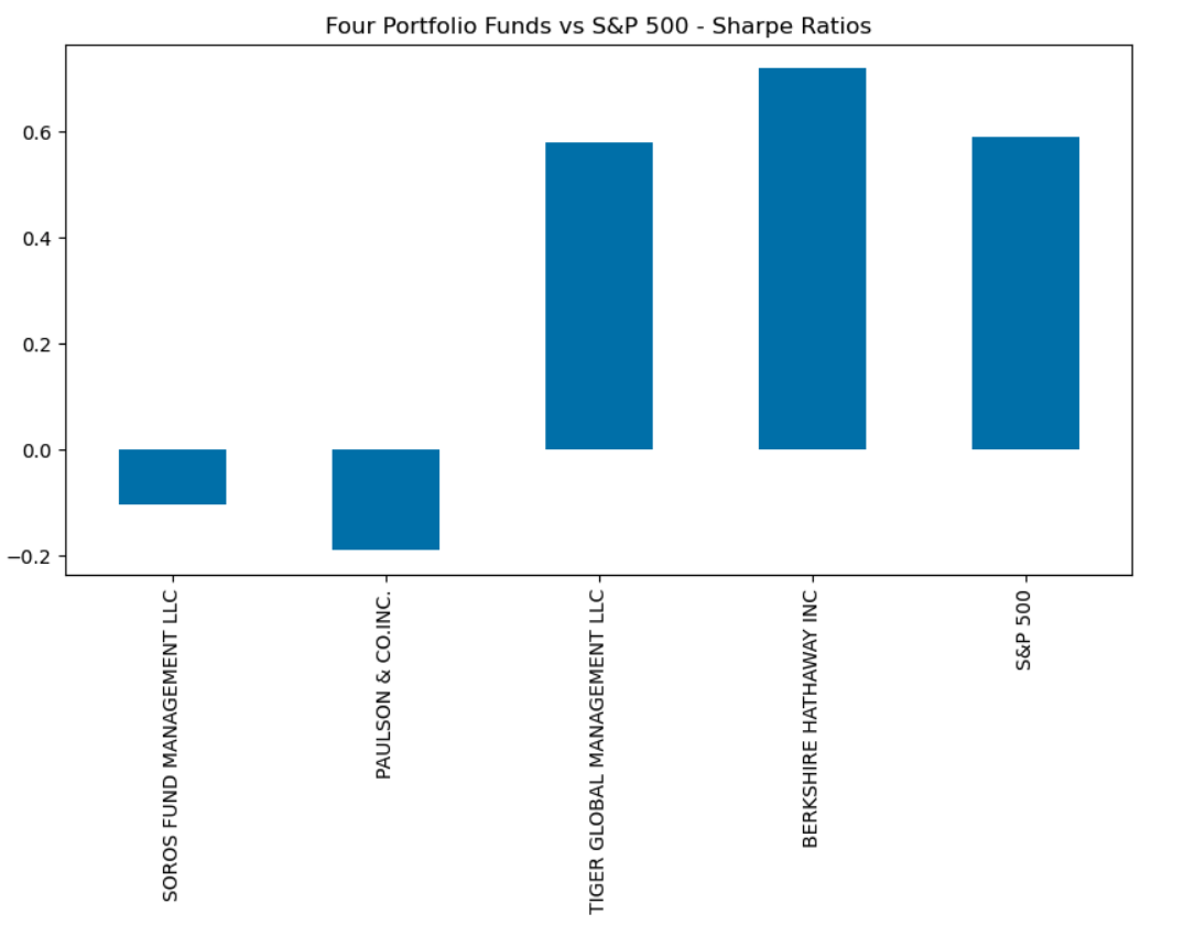 GitHub - AlexanderValenzuela/Whale_Analysis