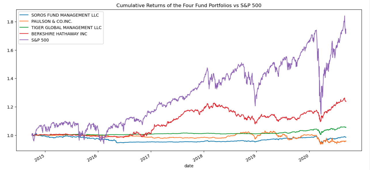 GitHub - AlexanderValenzuela/Whale_Analysis
