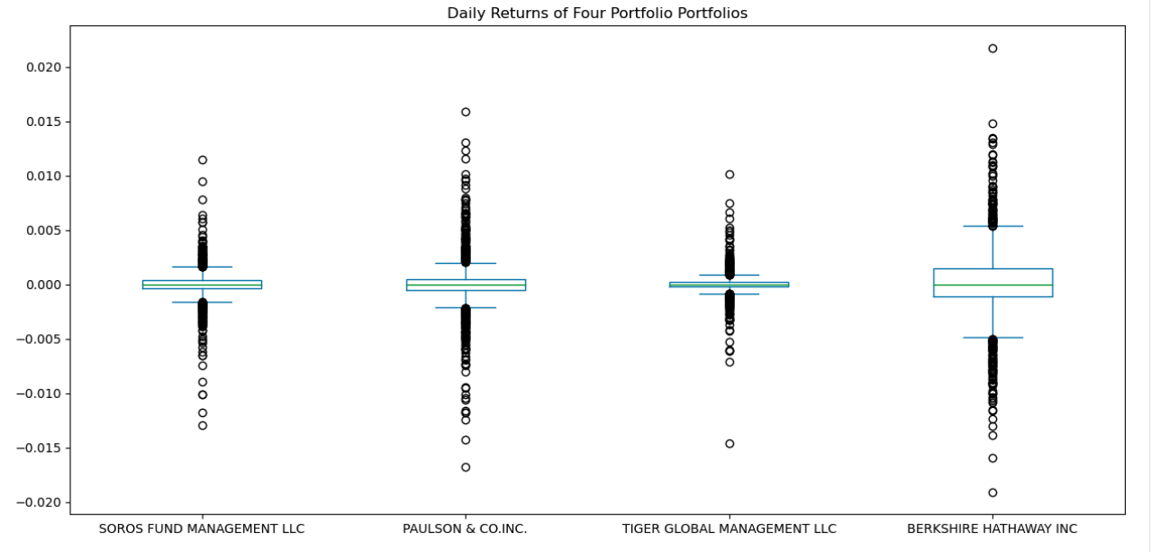 GitHub - AlexanderValenzuela/Whale_Analysis