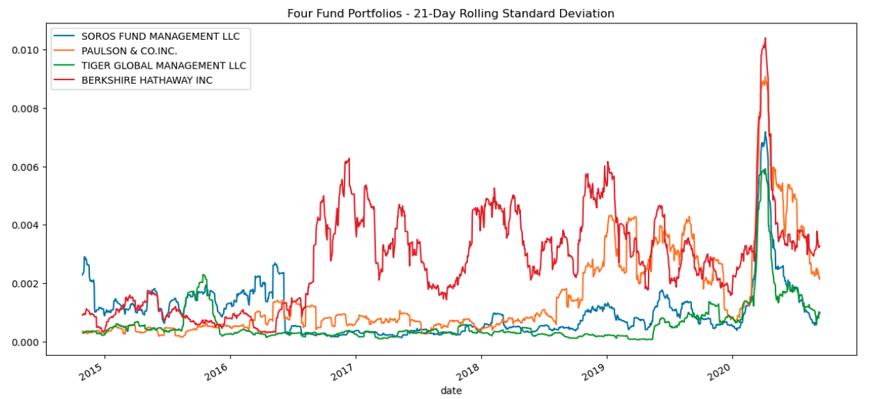 GitHub - AlexanderValenzuela/Whale_Analysis