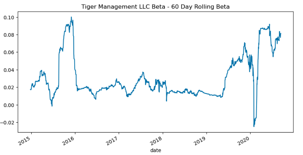 GitHub - AlexanderValenzuela/Whale_Analysis