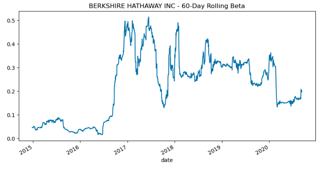 GitHub - AlexanderValenzuela/Whale_Analysis