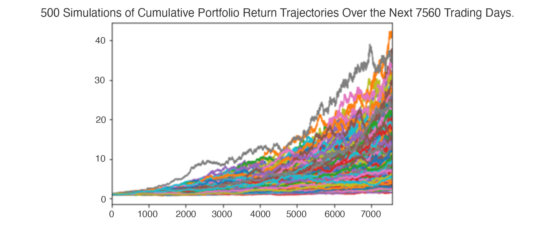GitHub - AlexanderValenzuela/financial_planning