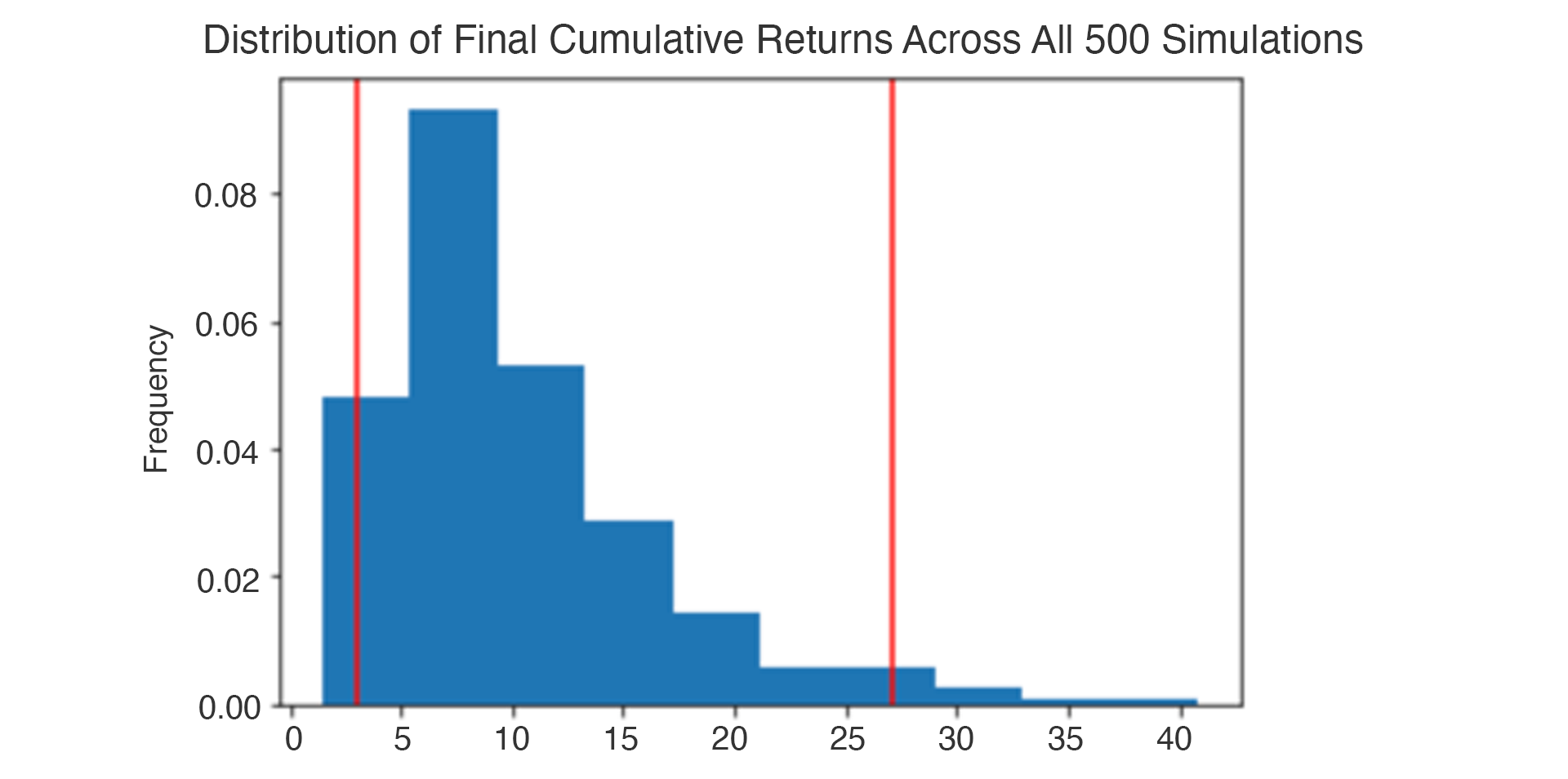 GitHub - AlexanderValenzuela/financial_planning