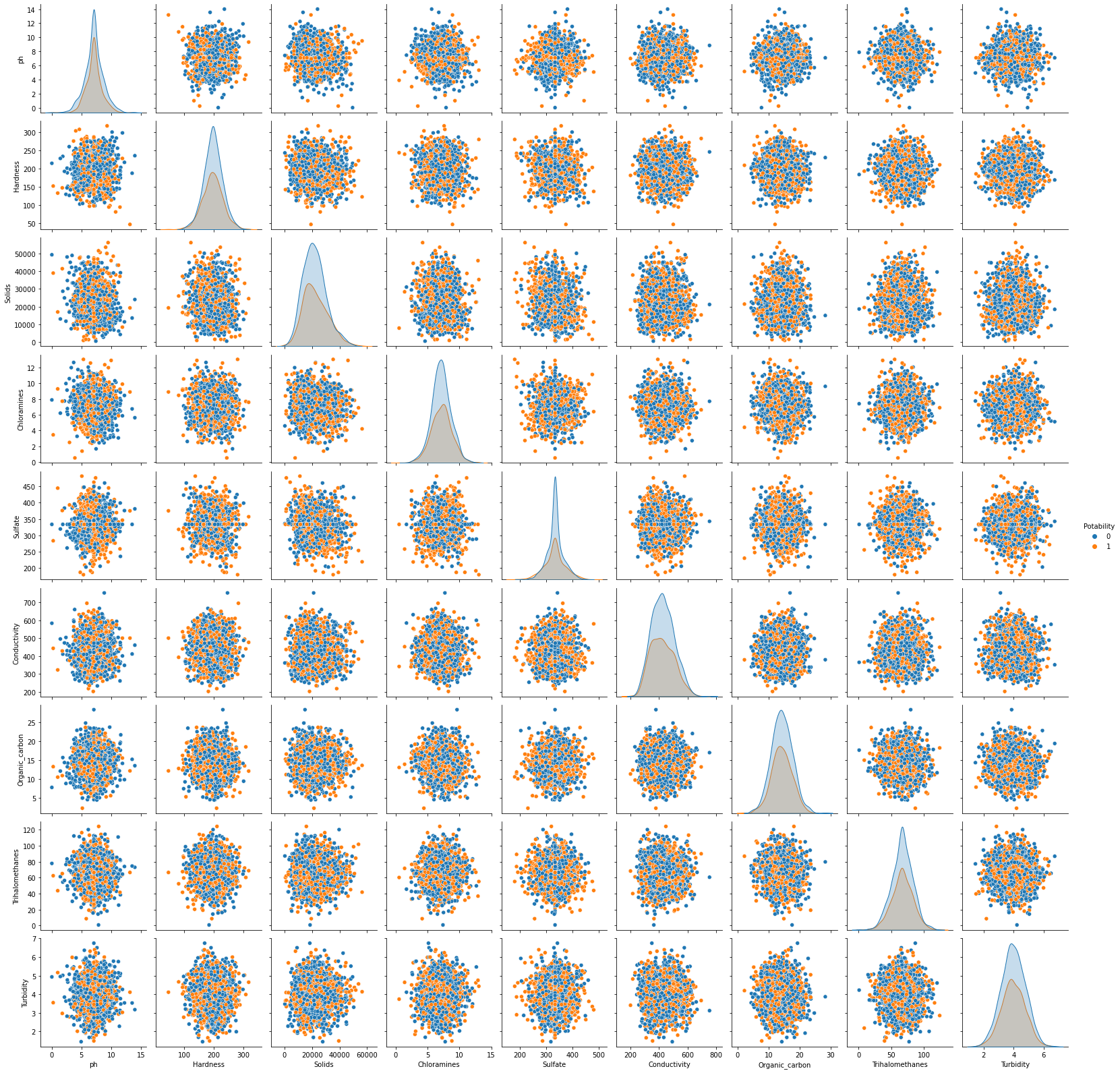 GitHub - Rinester88/Drinking-Water-Potability-Prediction: The acceptability of water for human ...