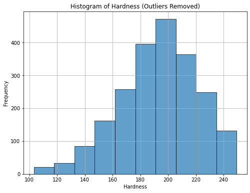 GitHub - Rinester88/Drinking-Water-Potability-Prediction: The acceptability of water for human ...