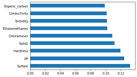 GitHub - Rinester88/Drinking-Water-Potability-Prediction: The acceptability of water for human ...