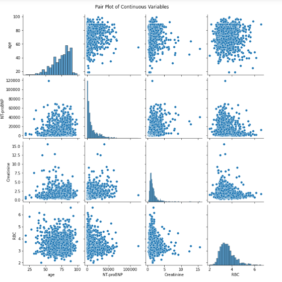 GitHub - Rinester88/Hospital-Mortality-Predection-Using-Pycaret-and-ML