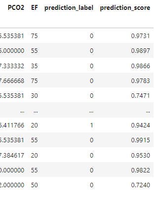 GitHub - Rinester88/Hospital-Mortality-Predection-Using-Pycaret-and-ML