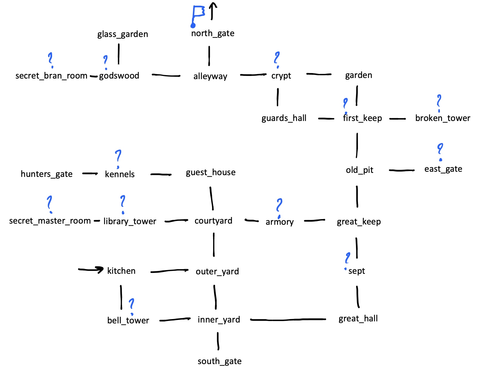 GitHub - kulikvl/winterfell-adventure: Prolog Adventure Game inspired by "Game of Thrones".