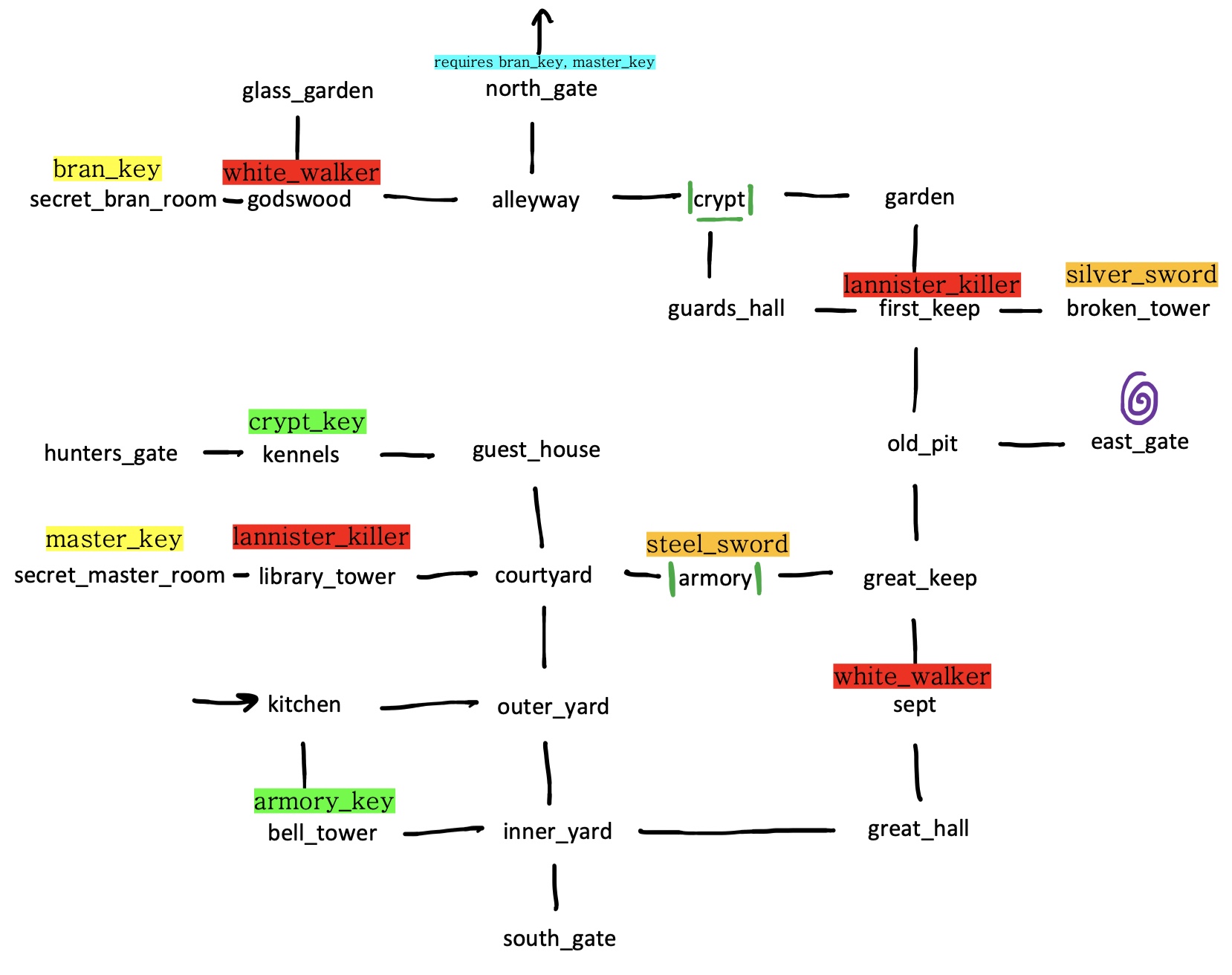 GitHub - kulikvl/winterfell-adventure: Prolog Adventure Game inspired by "Game of Thrones".