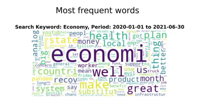 GitHub - KOWSIK18/Twitter-Scraping-and-Sentiment-Analysis