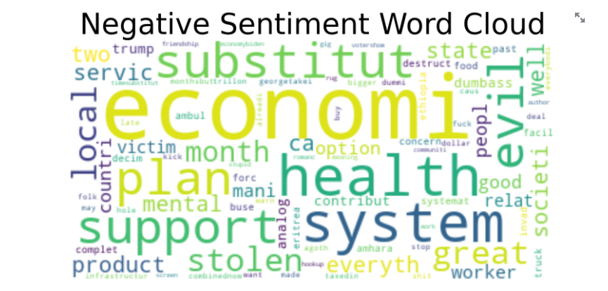 GitHub - KOWSIK18/Twitter-Scraping-and-Sentiment-Analysis