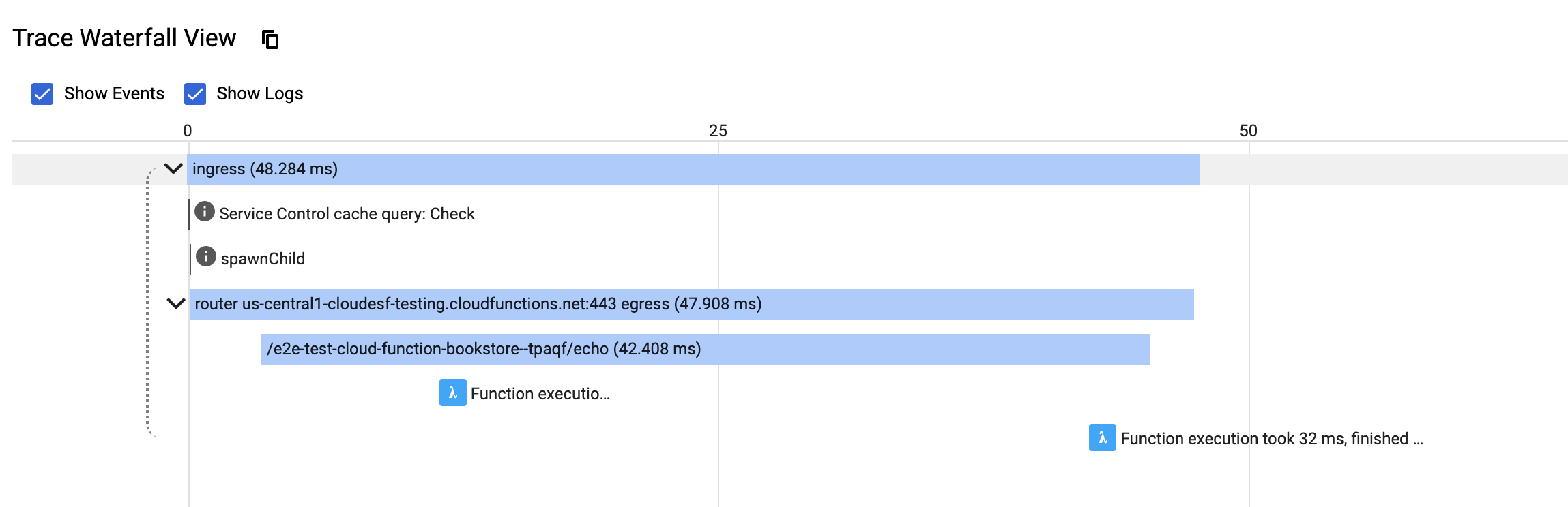 Added Latency · Issue #237 · GoogleCloudPlatform/esp-v2 · GitHub