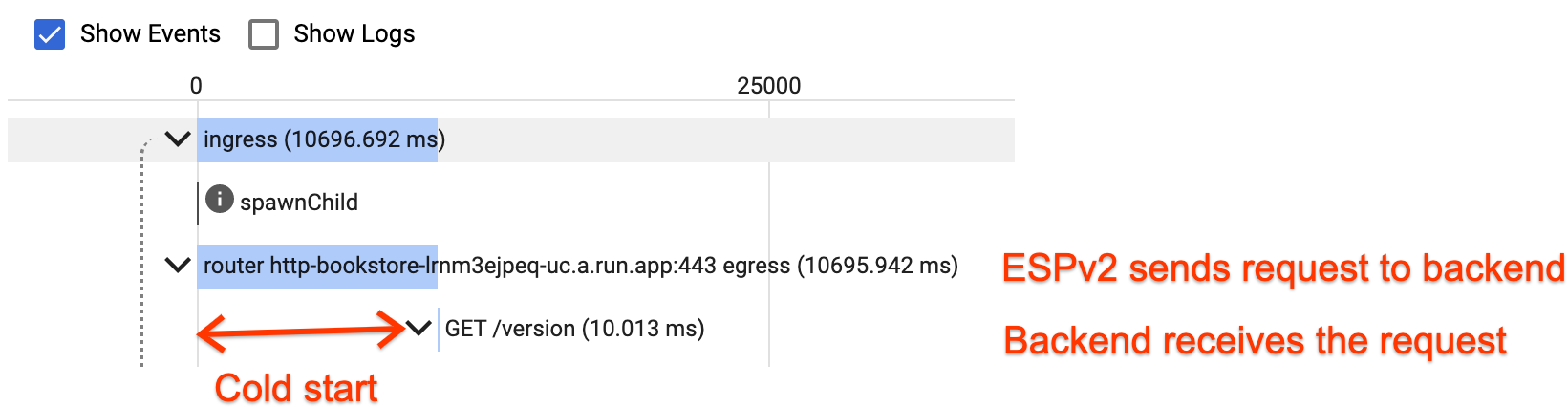 Added Latency · Issue #237 · GoogleCloudPlatform/esp-v2 · GitHub