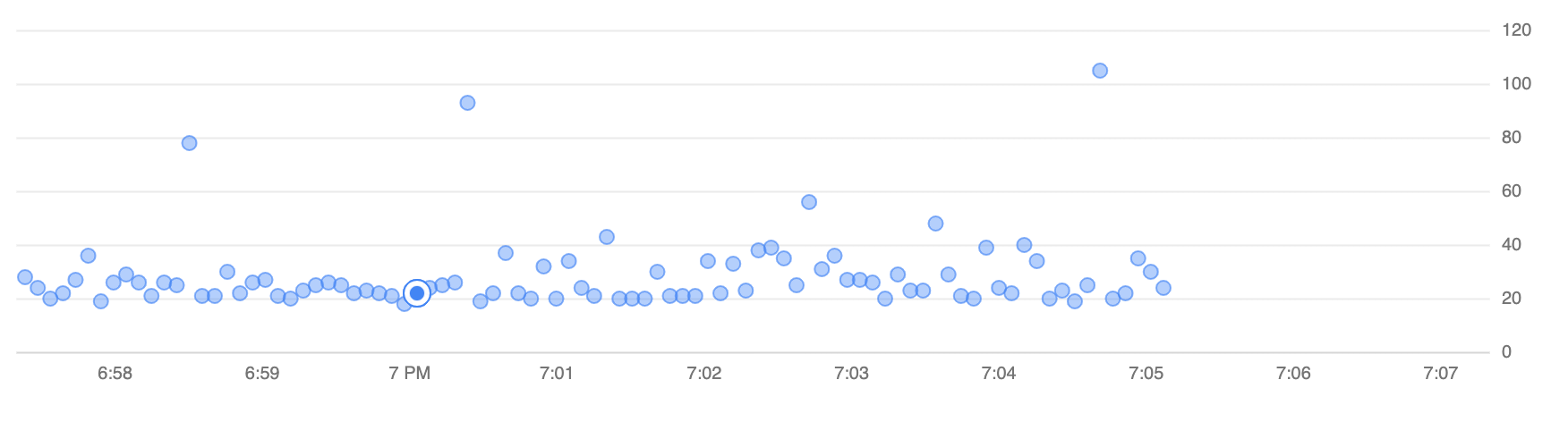 Added Latency · Issue #237 · GoogleCloudPlatform/esp-v2 · GitHub