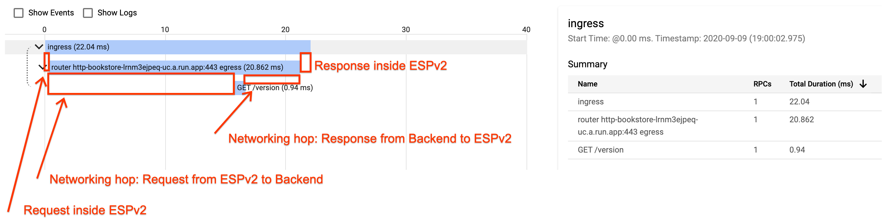 Added Latency · Issue #237 · GoogleCloudPlatform/esp-v2 · GitHub