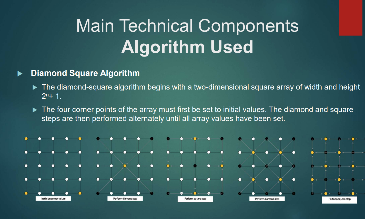 GitHub - disha101003/Procedural-Terrain-Generation