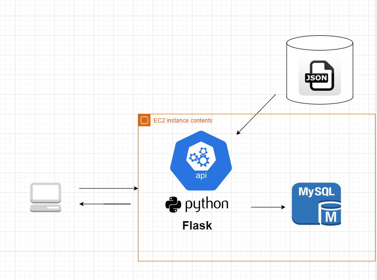 GitHub - smallgirl6/taipeidaytrip