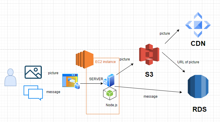 GitHub - smallgirl6/AWS-Docker-practice