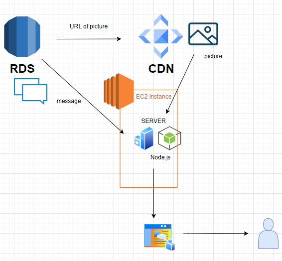 GitHub - smallgirl6/AWS-Docker-practice
