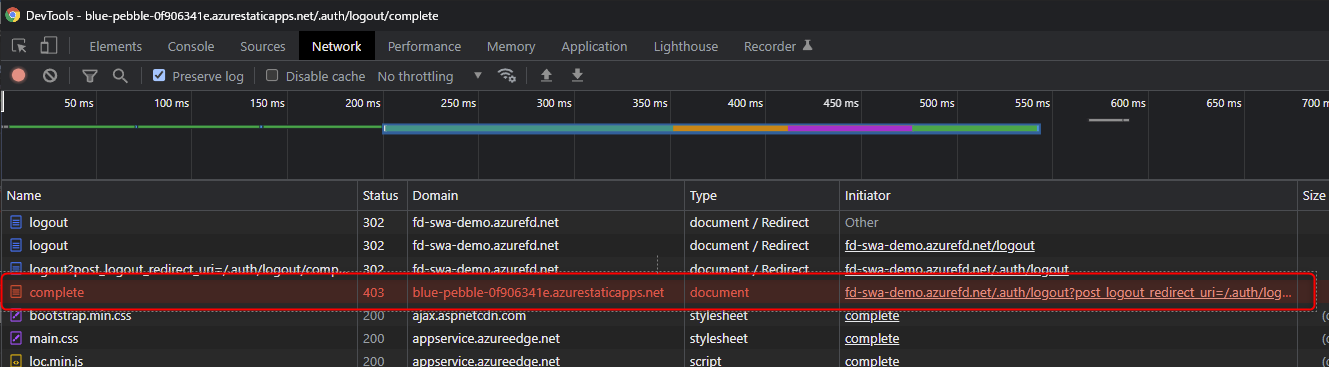 `X-Forwarded-Host` header does not work at logout using custom authentication · Issue #712 ...