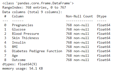 GitHub - Banala-Hemasudheer/EDA-on-Diabetes-dataset-: Exploratory data ...