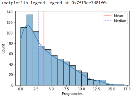 GitHub - Banala-Hemasudheer/EDA-on-Diabetes-dataset-: Exploratory data ...