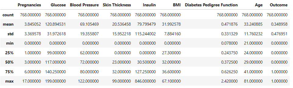 GitHub - Banala-Hemasudheer/EDA-on-Diabetes-dataset-: Exploratory data ...
