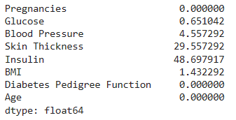 GitHub - Banala-Hemasudheer/EDA-on-Diabetes-dataset-: Exploratory data ...