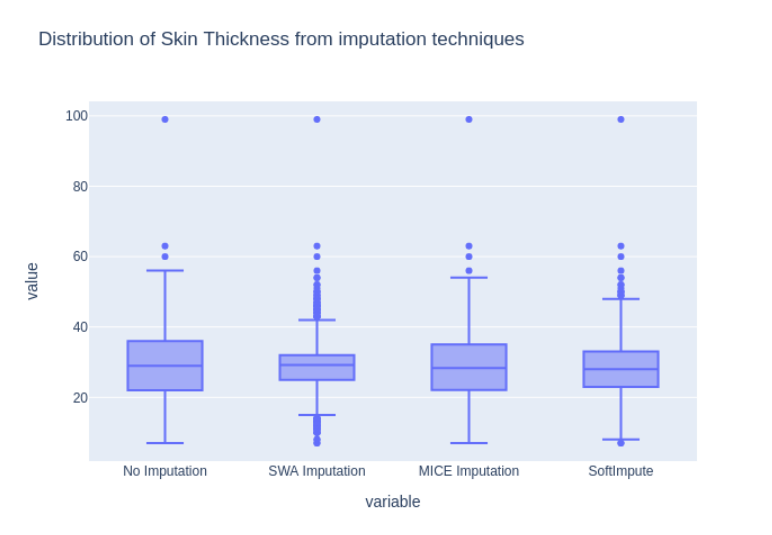GitHub - Banala-Hemasudheer/EDA-on-Diabetes-dataset-: Exploratory data ...