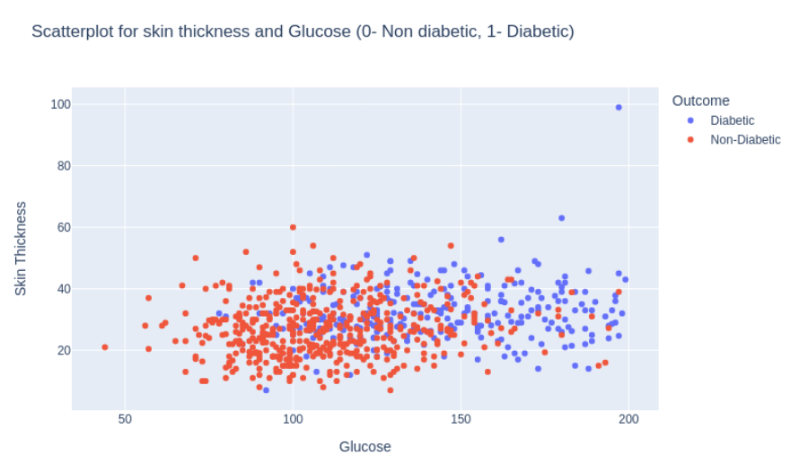 GitHub - Banala-Hemasudheer/EDA-on-Diabetes-dataset-: Exploratory data ...