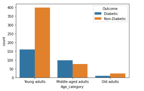GitHub - Banala-Hemasudheer/EDA-on-Diabetes-dataset-: Exploratory data ...