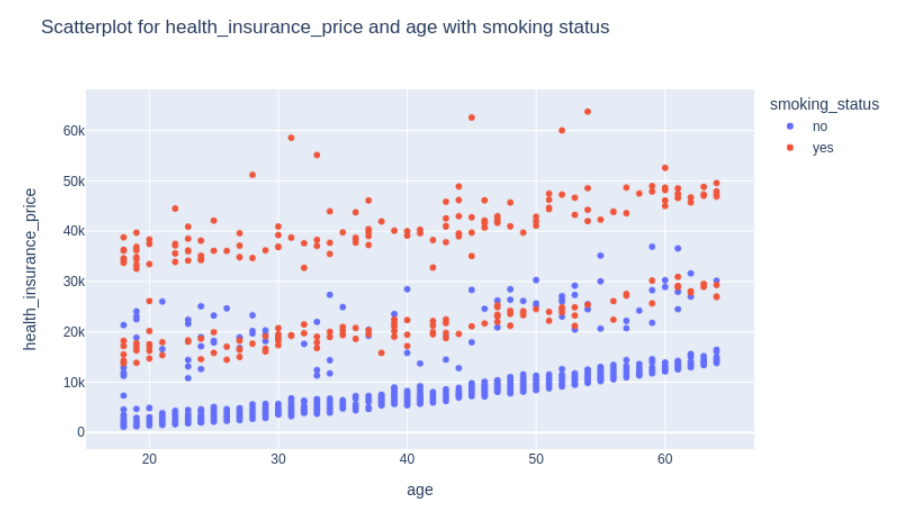 GitHub - Banala-Hemasudheer/Prediction-of-Health-Insurance-Price ...