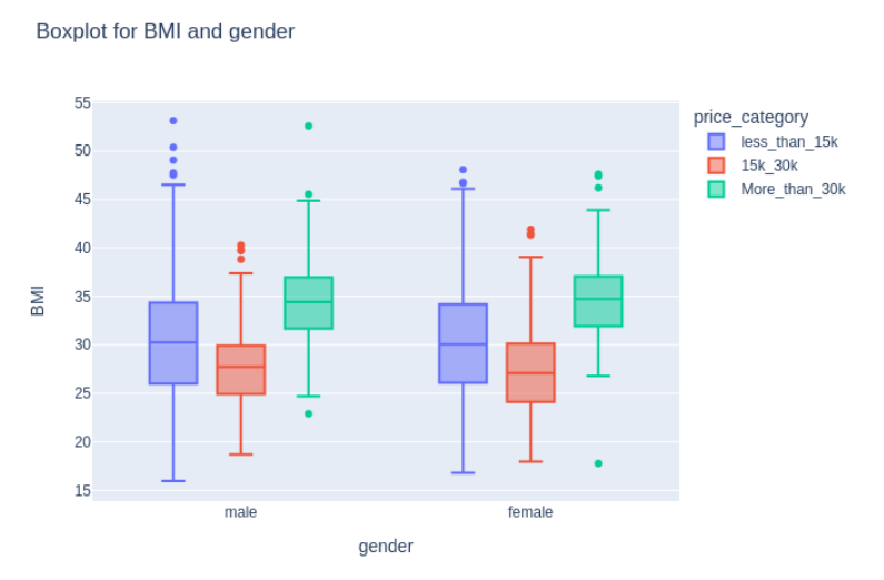 GitHub - Banala-Hemasudheer/Prediction-of-Health-Insurance-Price: Machine learning based ...