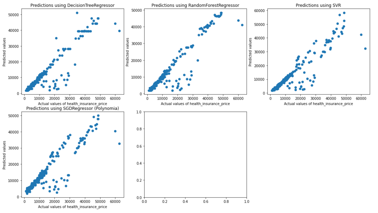 GitHub - Banala-Hemasudheer/Prediction-of-Health-Insurance-Price ...