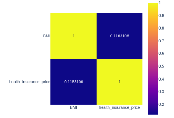 GitHub - Banala-Hemasudheer/Prediction-of-Health-Insurance-Price ...