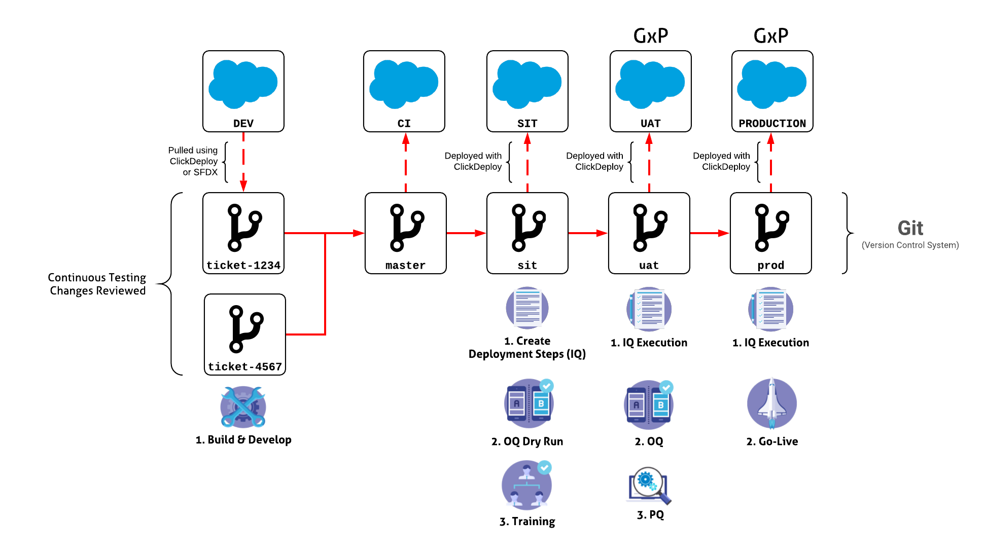 GitHub - SalesforceChina/Salesforce-SDLC-Best-Practices: An example ...
