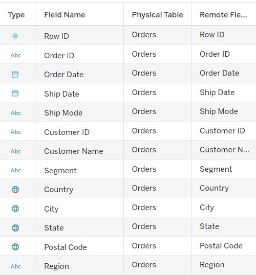GitHub - rohitgorle/Super-Store-Tableau-Dashboard