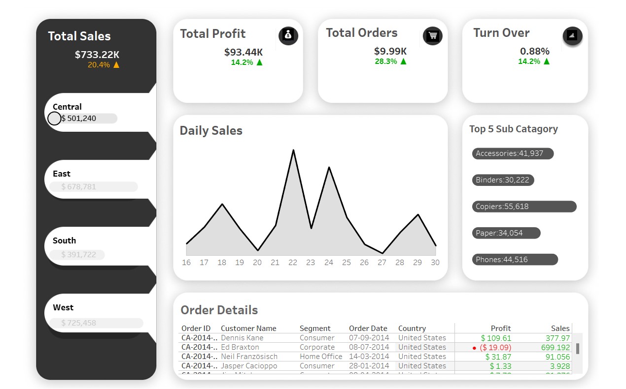 GitHub - rohitgorle/Super-Store-Tableau-Dashboard
