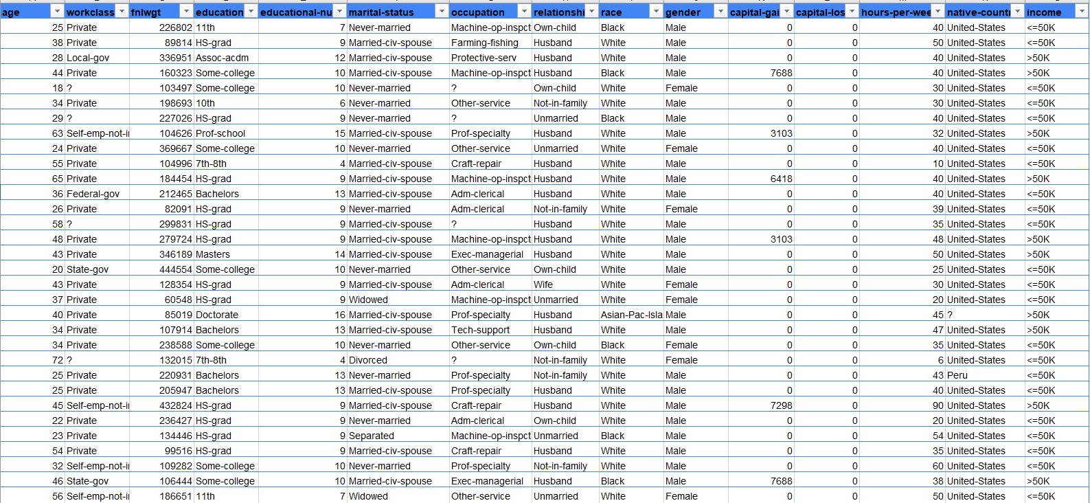 GitHub - rohitgorle/Income-Survey-Dashboard