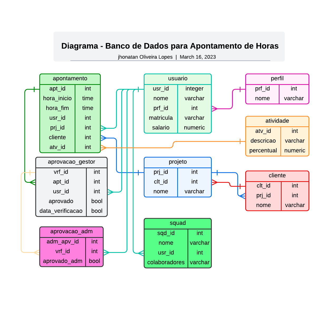 GitHub - projetoKhali/API2Semestre