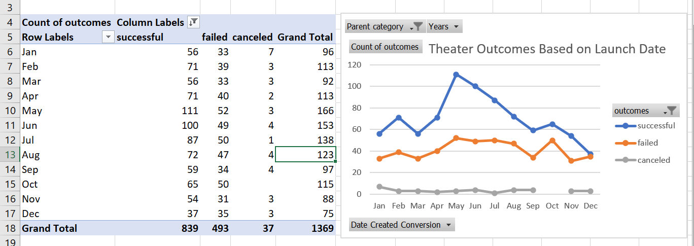 GitHub - Edwardjykim/kickstarter-analysis: domo on how to use github