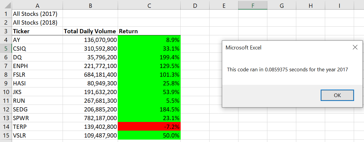 GitHub - Edwardjykim/stock-analysis